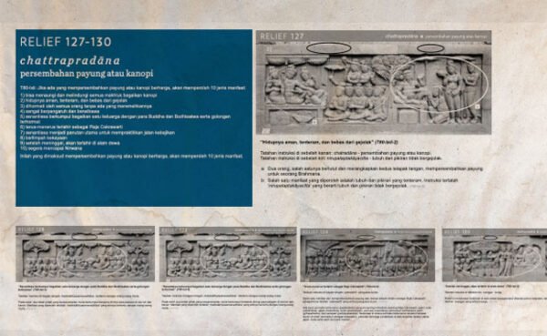 Buddhazine | Sejarah dan Fungsi Stupa serta Chattra