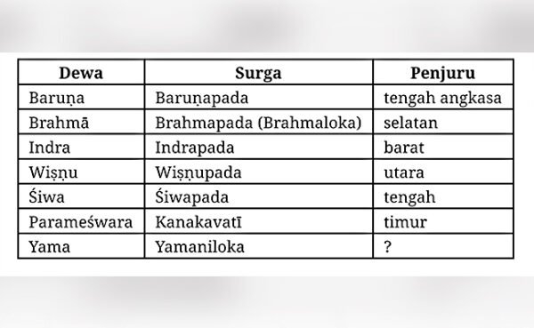 Buddhazine | Dewa Ruci: Teks Buddhis Nusantara (Bagian II)
